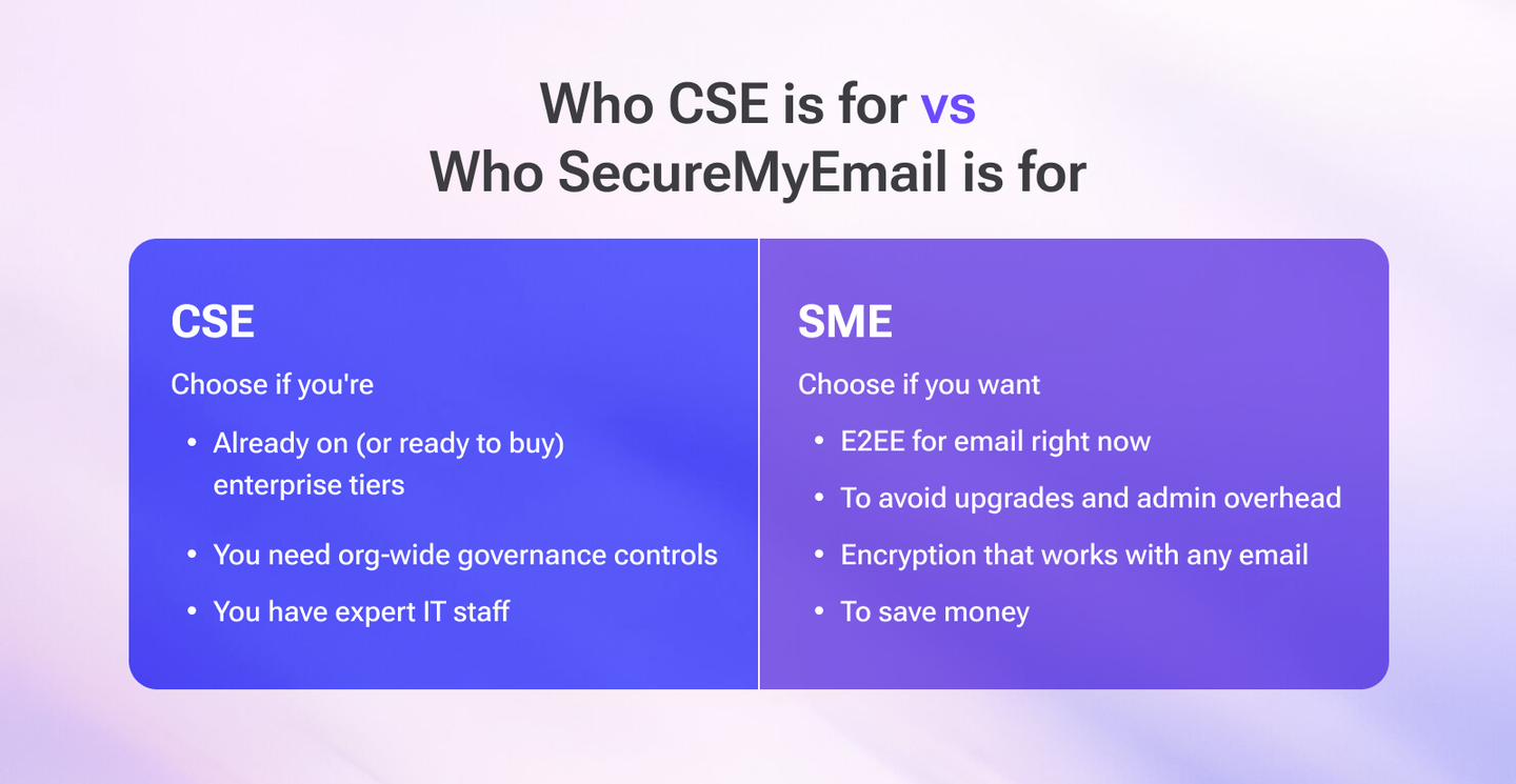 Gmail End‑to‑End Encryption (2026): CSE Cost+Cheaper Options